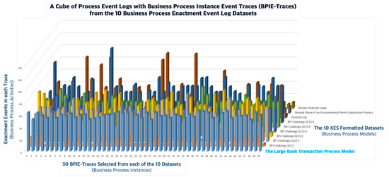 Experimental Analyses of Temporal Activity-Sequencing Anomalies in ...