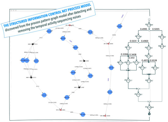 Experimental Analyses of Temporal Activity-Sequencing Anomalies in ...