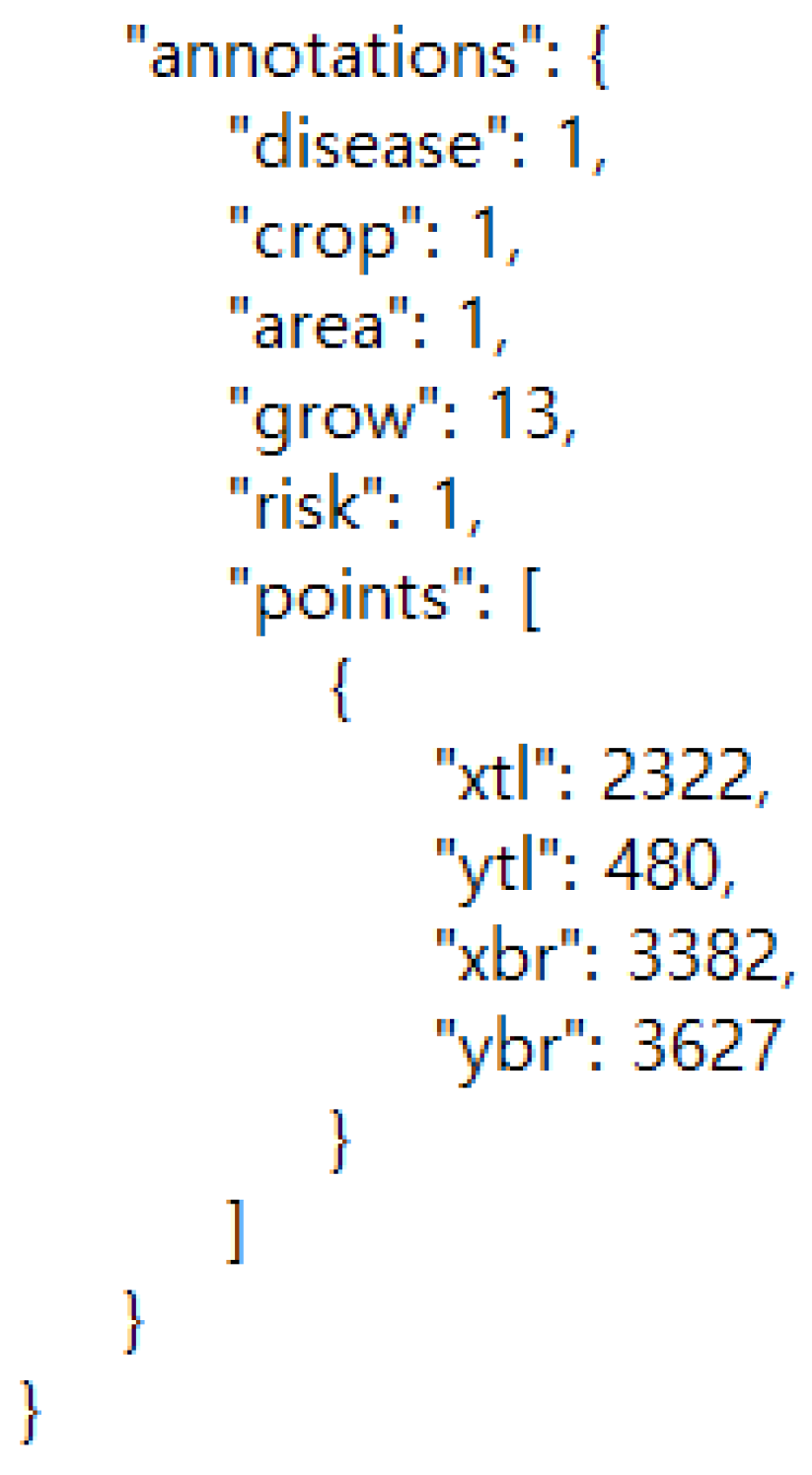 Applied Sciences | Free Full-Text | Crop Disease Diagnosis with Deep ...