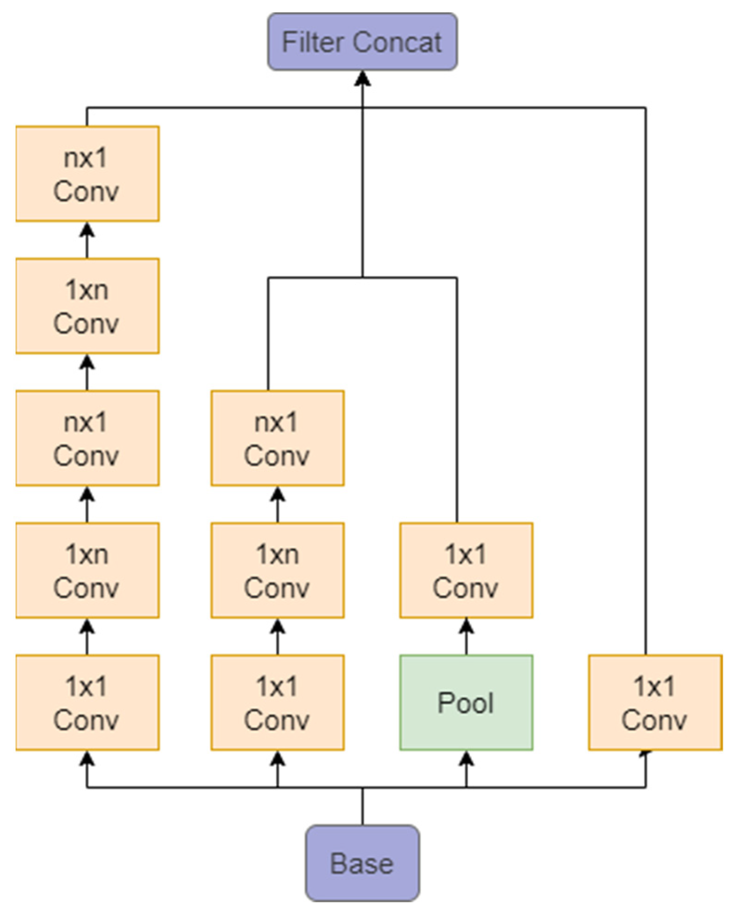 Applied Sciences | Free Full-Text | Crop Disease Diagnosis with Deep ...