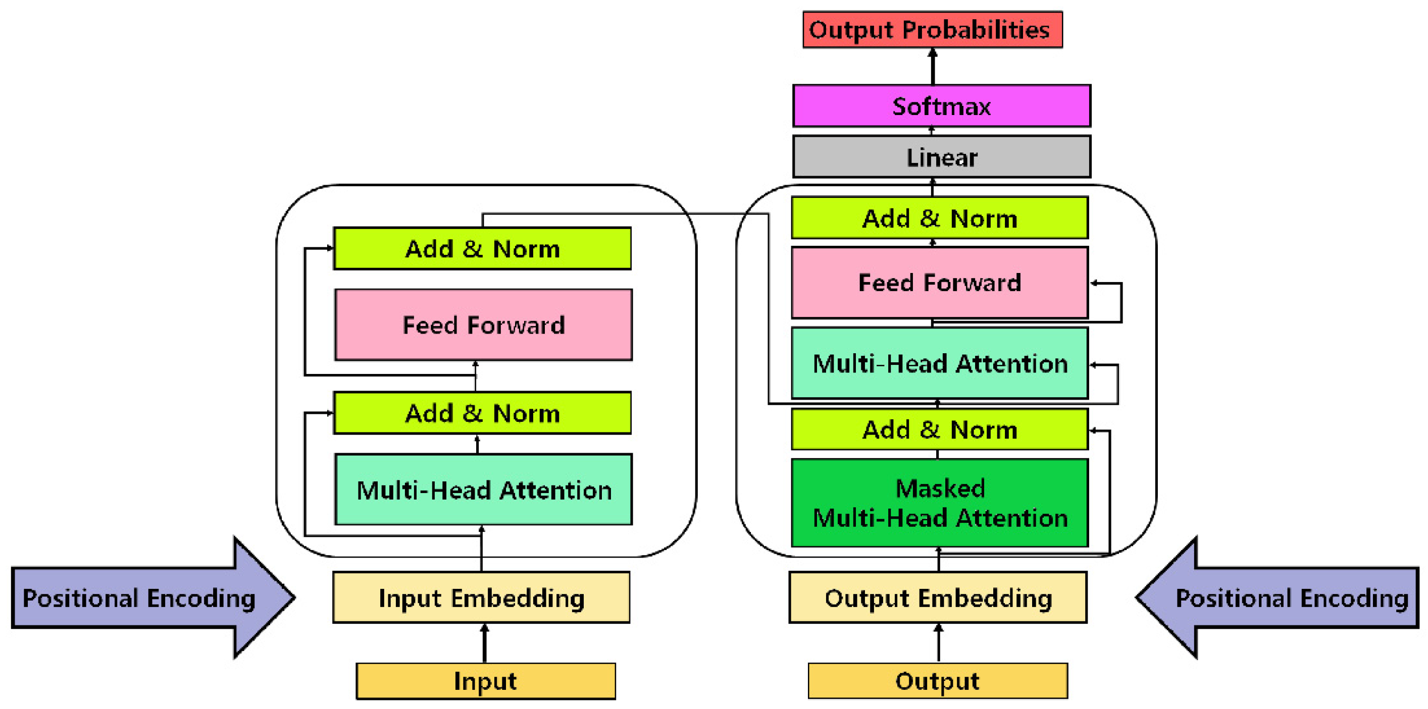 Applied Sciences | Free Full-Text | Crop Disease Diagnosis with Deep ...