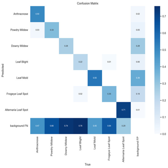 Applied Sciences | Free Full-Text | Crop Disease Diagnosis with Deep Learning-Based Image ...