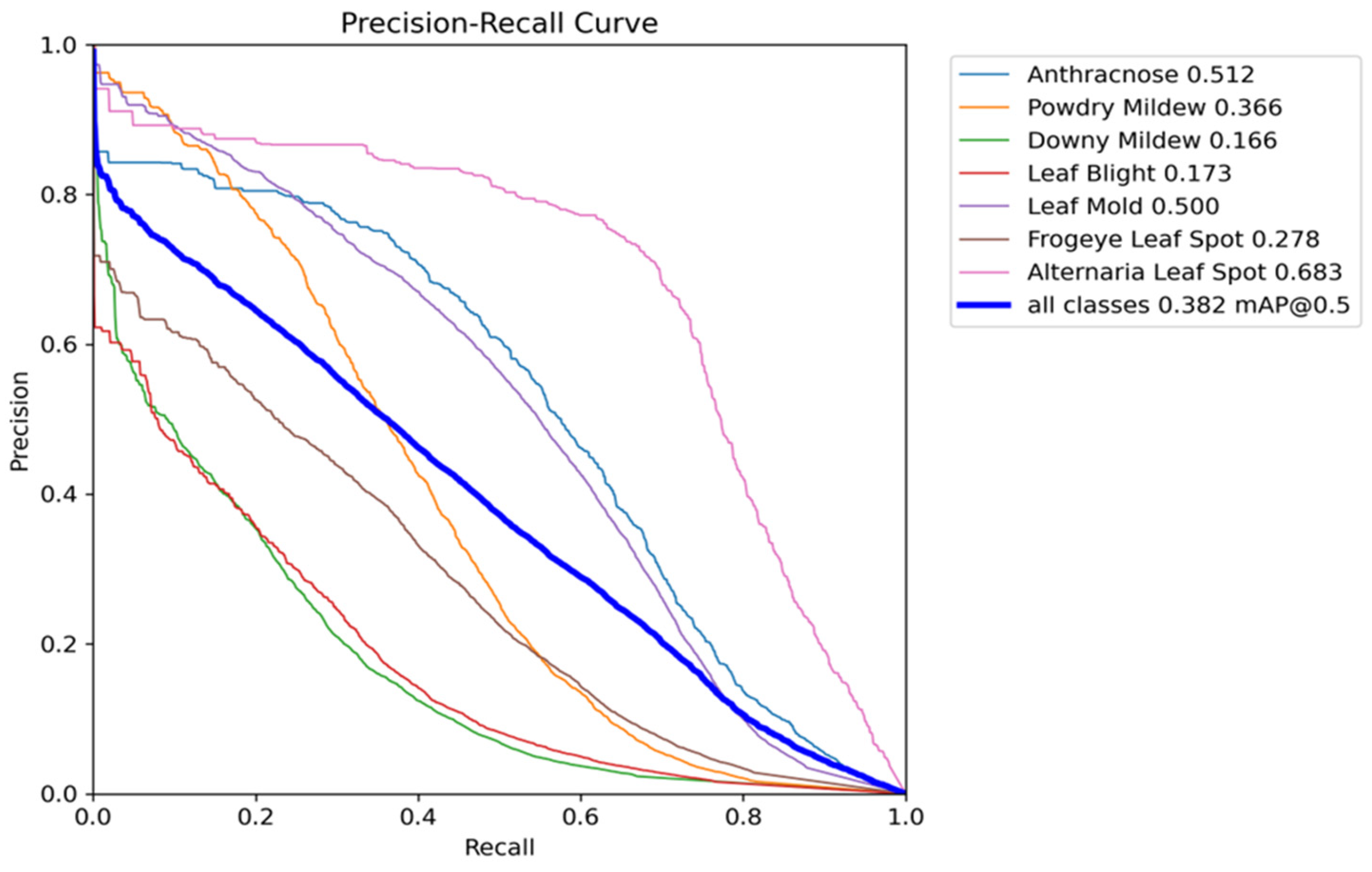 Crop Disease Diagnosis with Deep Learning-Based Image Captioning and Object Detection