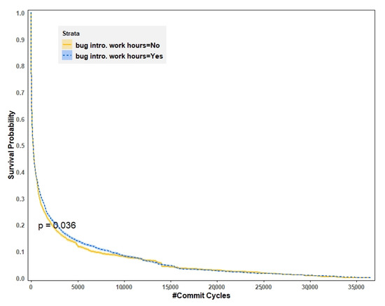 Large-Scale Identification and Analysis of Factors Impacting Simple Bug ...