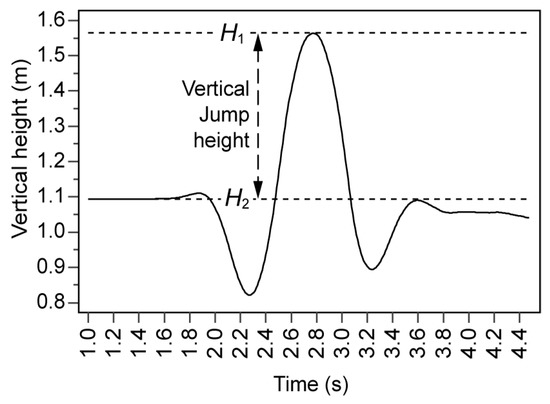 Applied Sciences | Free Full-Text | Criterion Validity and Reliability of the Compact Infrared ...