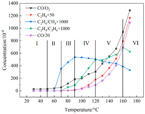 Effect of Secondary Oxidation of Pre-Oxidized Coal on Early Warning ...