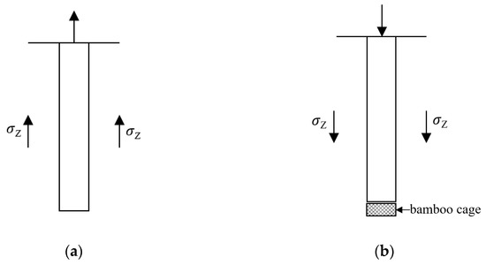 Experimental Study on the Difference Mechanism of Shaft Resistance ...