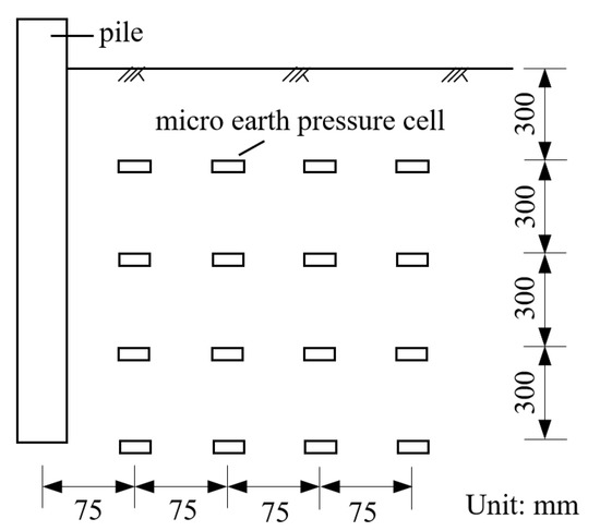 Experimental Study on the Difference Mechanism of Shaft Resistance ...