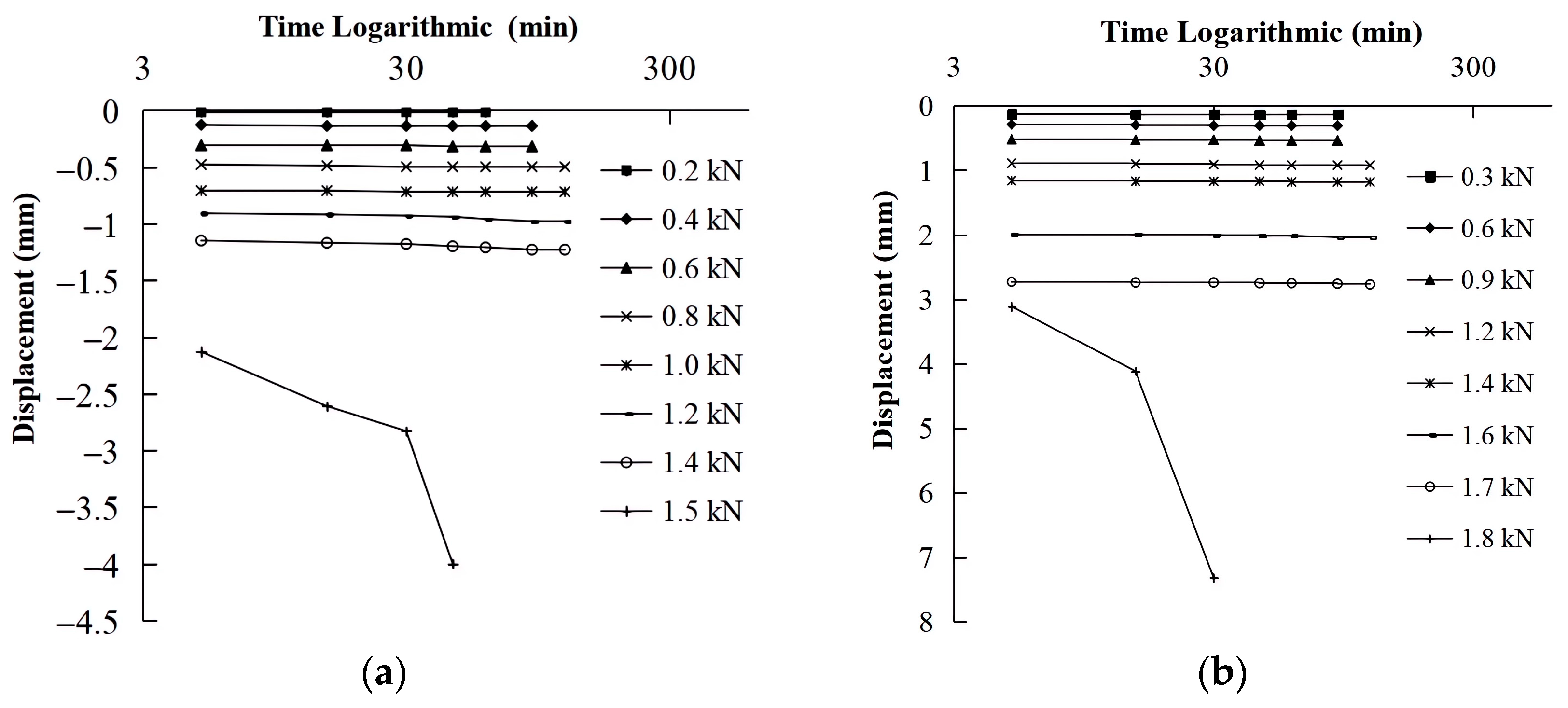 Experimental Study on the Difference Mechanism of Shaft Resistance ...