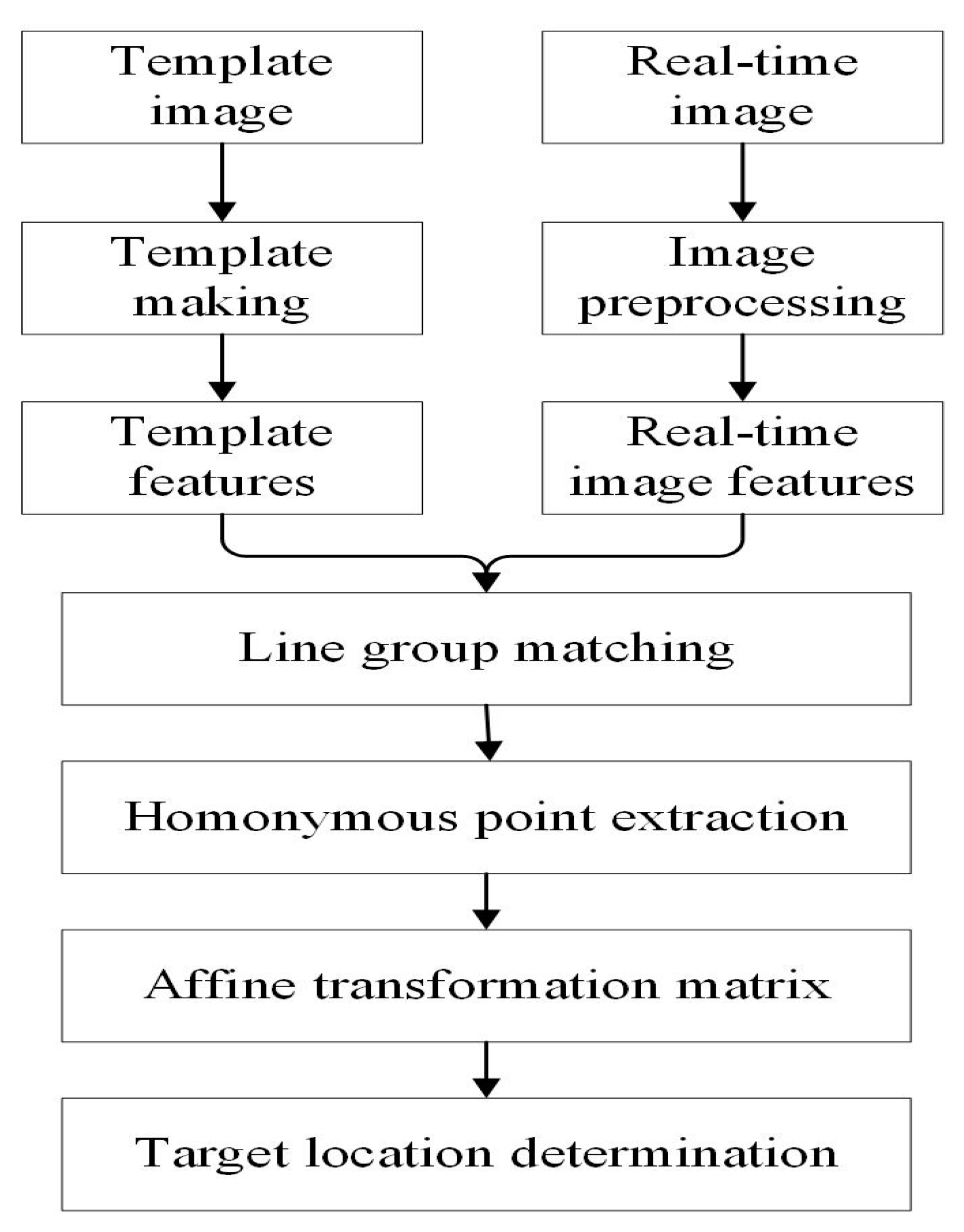 Applied Sciences | Free Full-Text | Research on Automatic Recognition ...