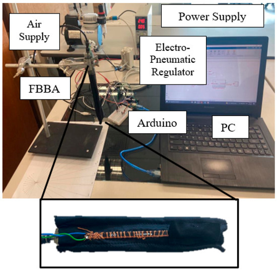 Modeling and Position Control of Fiber Braided Bending Actuator Using ...