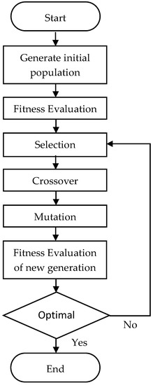 Modeling and Position Control of Fiber Braided Bending Actuator Using ...