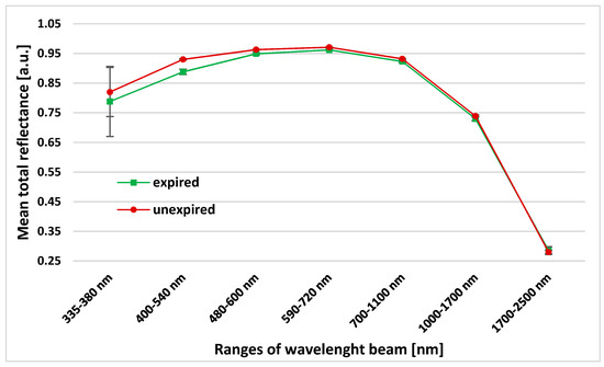 Characteristics of Commercial Effervescent Tablets Using Selected ...
