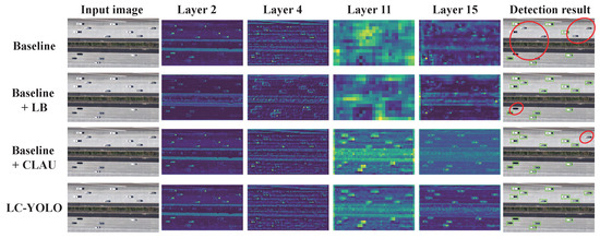 LC-YOLO: A Lightweight Model with Efficient Utilization of Limited ...