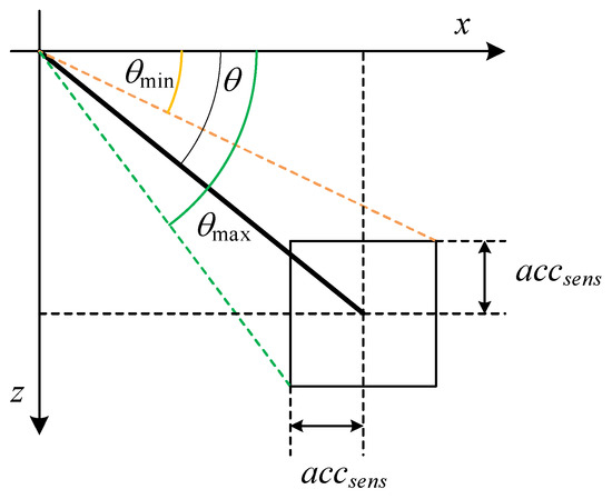 Continuous Monitoring of Transmission Lines Sag through Angular ...