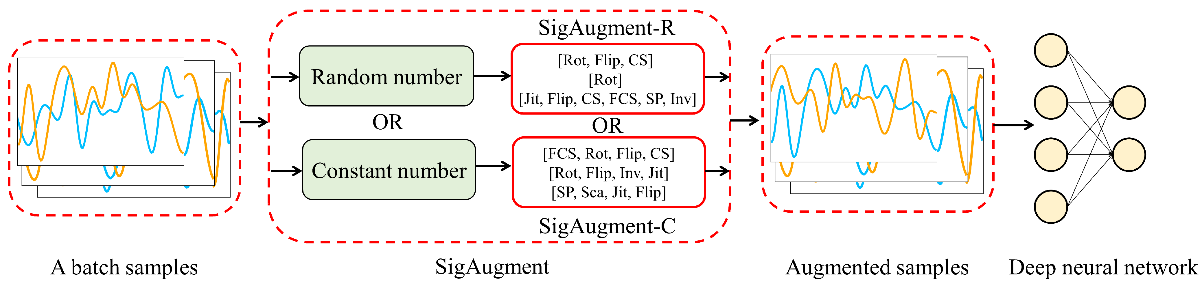 An Efficient Data Augmentation Method for Automatic Modulation Recognition from Low-Data ...
