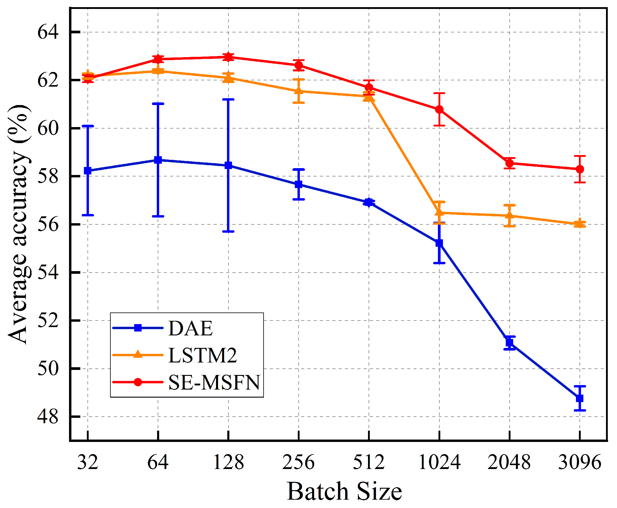 An Efficient Data Augmentation Method for Automatic Modulation ...