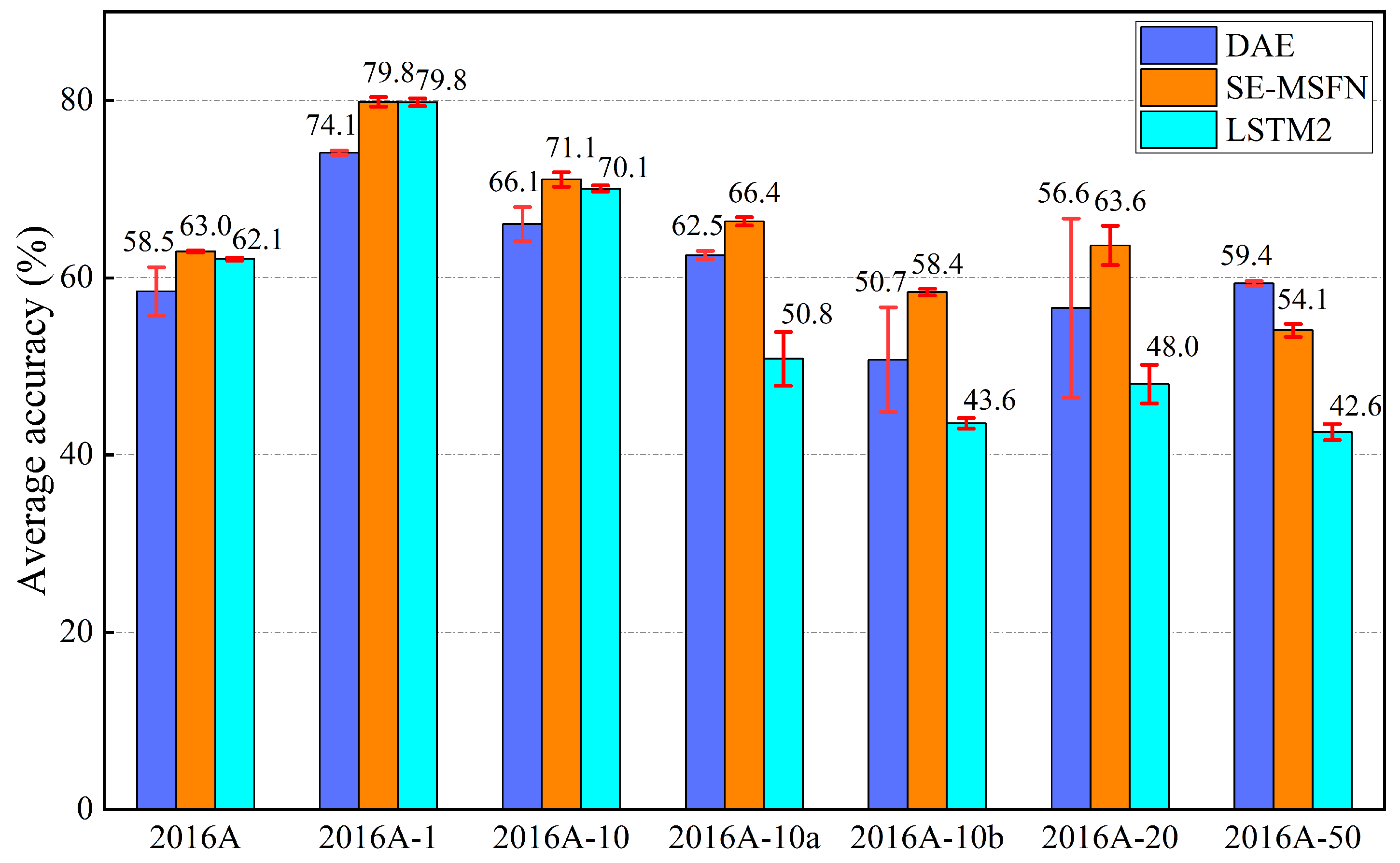 An Efficient Data Augmentation Method for Automatic Modulation Recognition from Low-Data ...