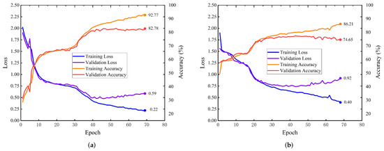 An Efficient Data Augmentation Method for Automatic Modulation Recognition from Low-Data ...