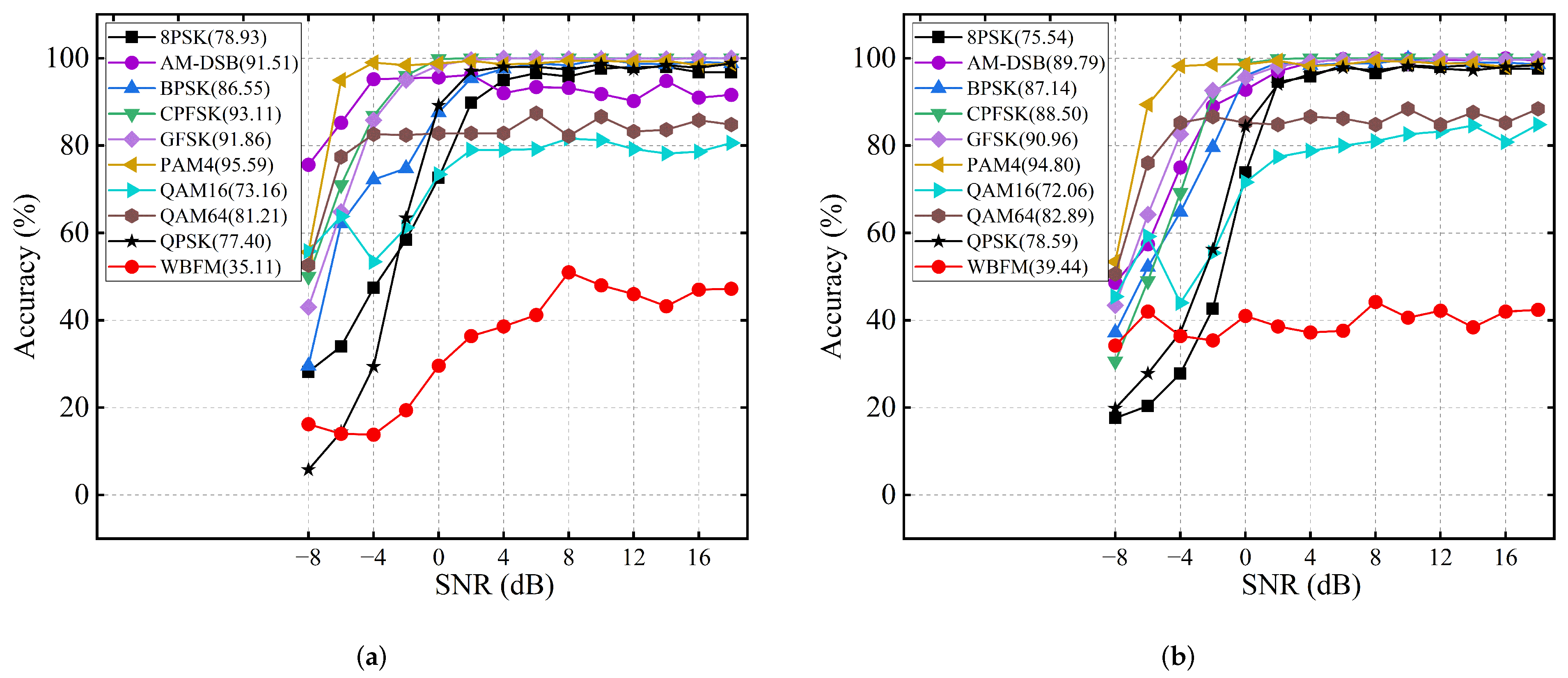 An Efficient Data Augmentation Method for Automatic Modulation Recognition from Low-Data ...
