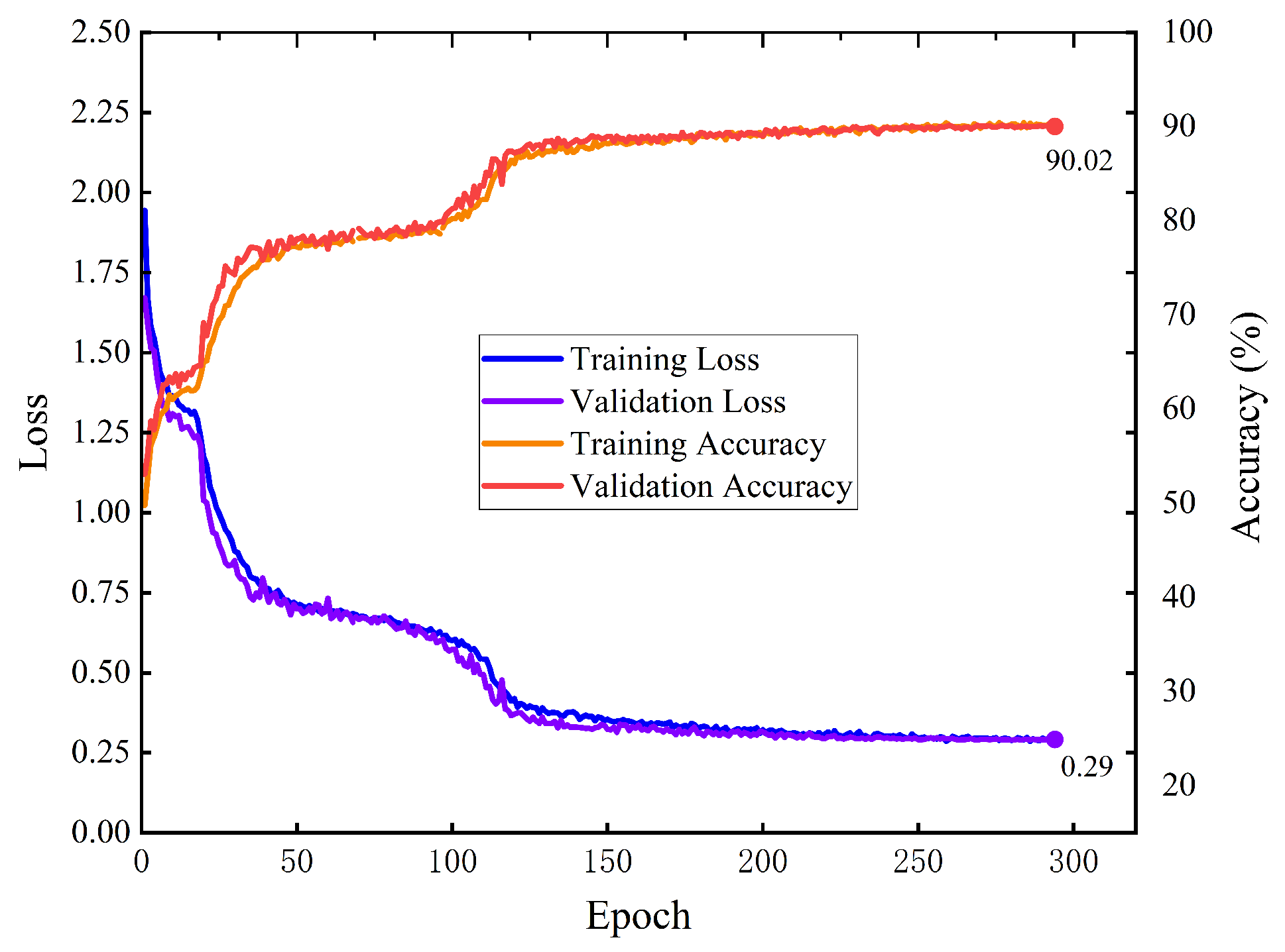 An Efficient Data Augmentation Method for Automatic Modulation Recognition from Low-Data ...