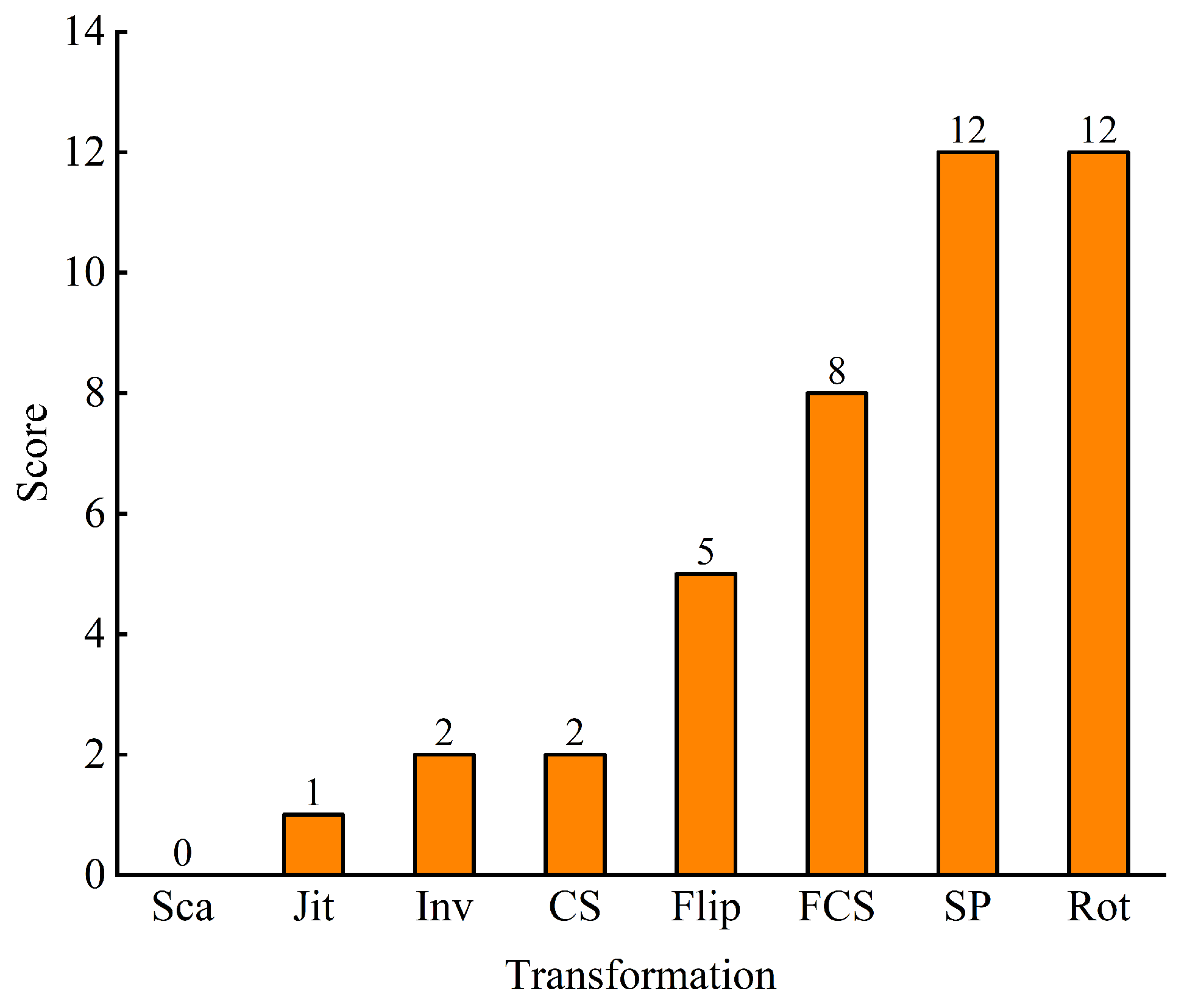 An Efficient Data Augmentation Method for Automatic Modulation ...