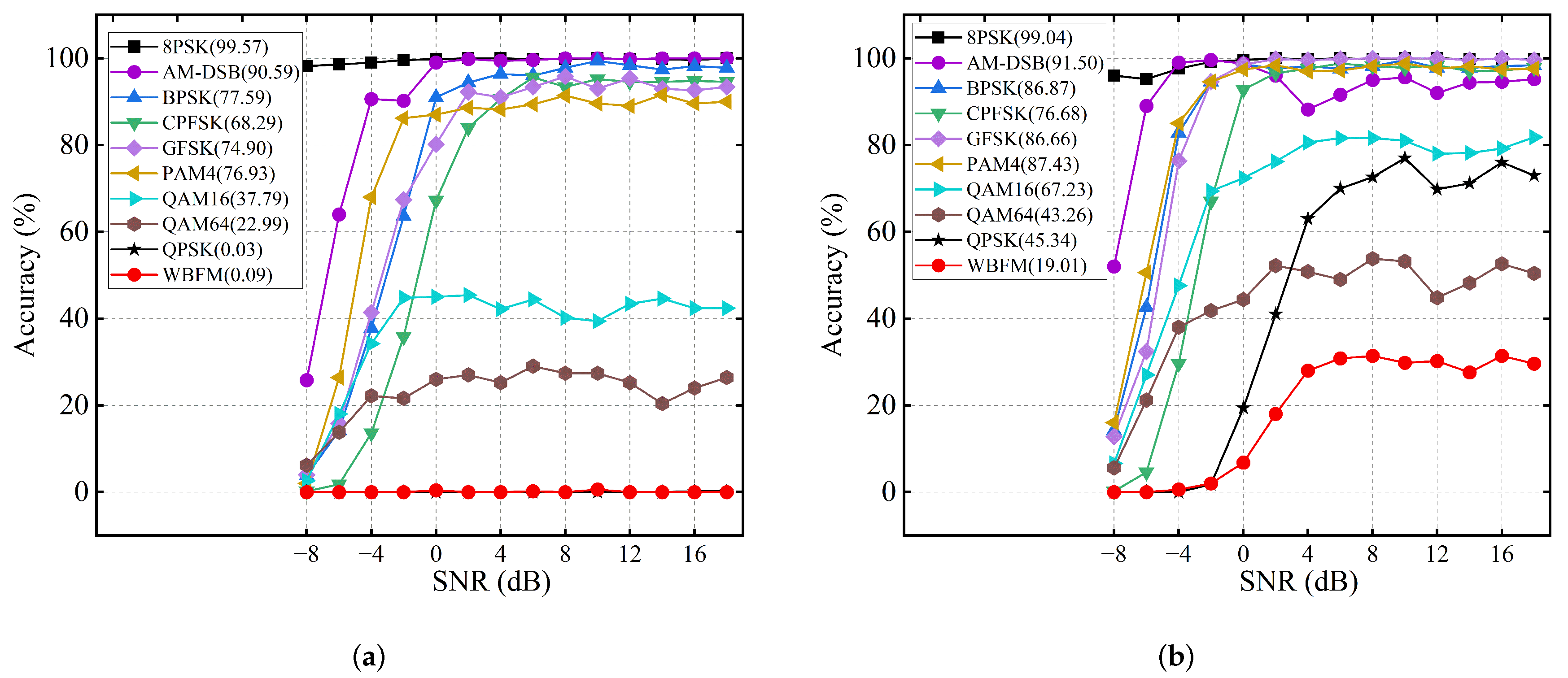 An Efficient Data Augmentation Method for Automatic Modulation Recognition from Low-Data ...