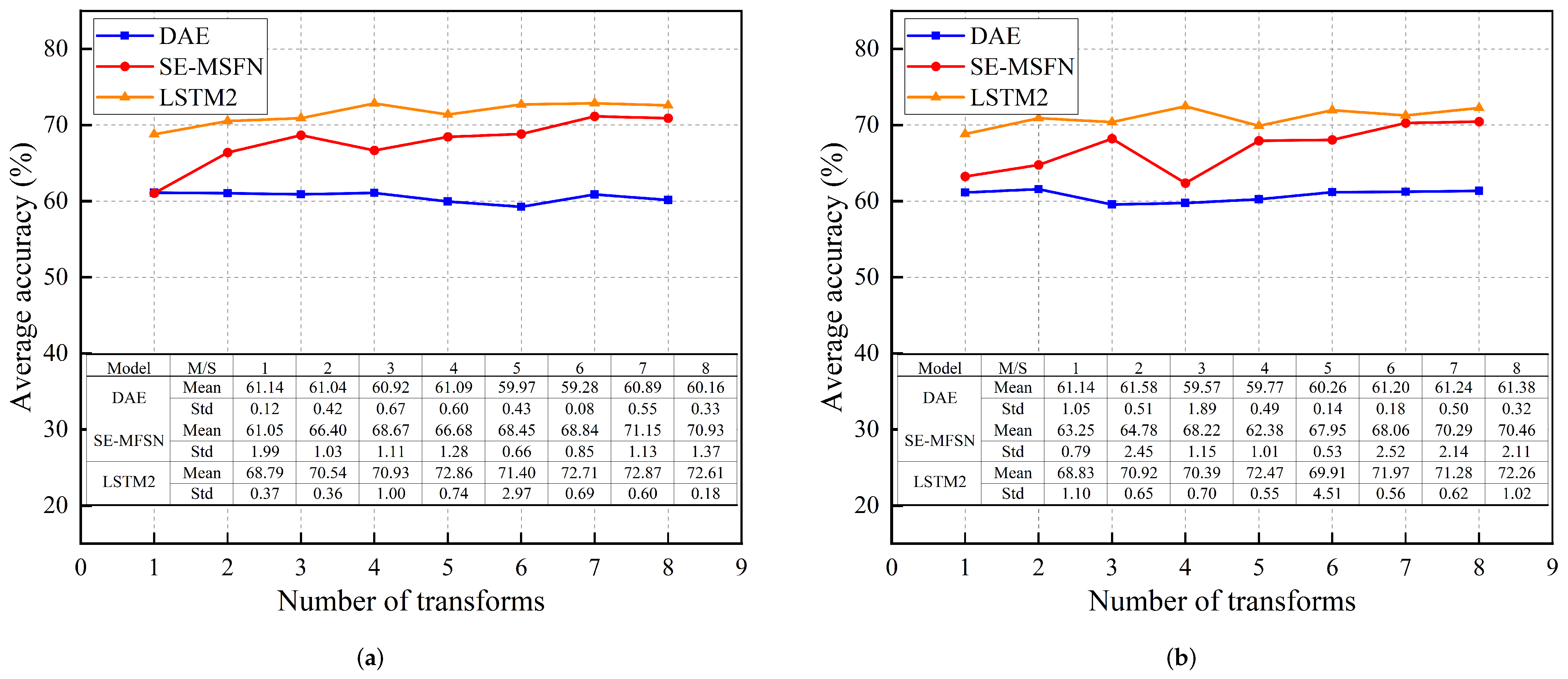 An Efficient Data Augmentation Method for Automatic Modulation Recognition from Low-Data ...