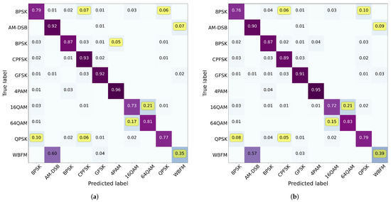 An Efficient Data Augmentation Method for Automatic Modulation Recognition from Low-Data ...