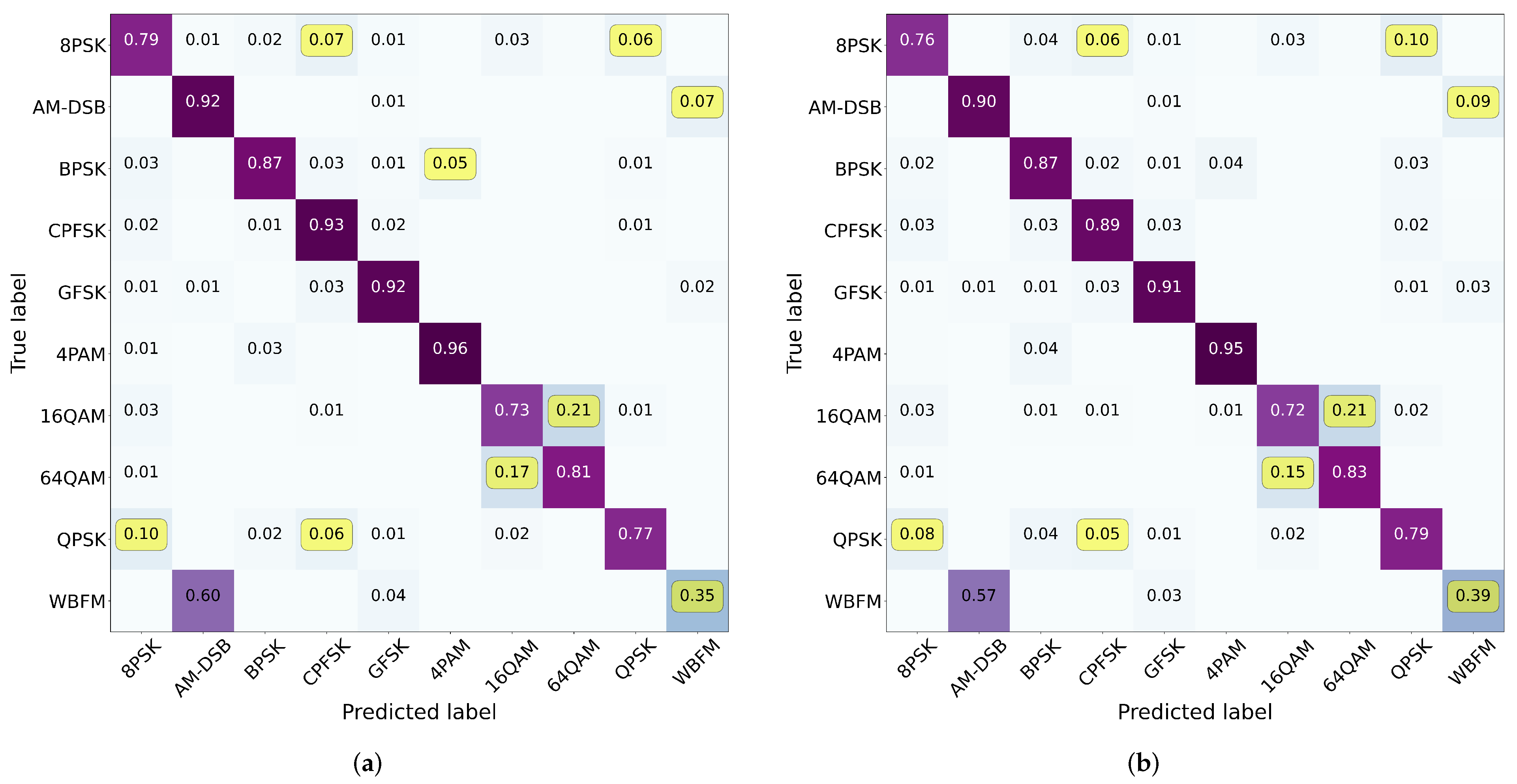 An Efficient Data Augmentation Method for Automatic Modulation Recognition from Low-Data ...