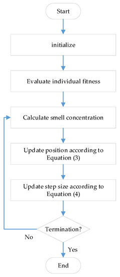 A Quantum-Based Beetle Swarm Optimization Algorithm for Numerical Optimization