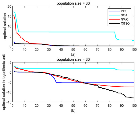 A Quantum-Based Beetle Swarm Optimization Algorithm for Numerical ...