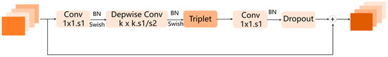 Rock Image Classification Based on EfficientNet and Triplet Attention Mechanism