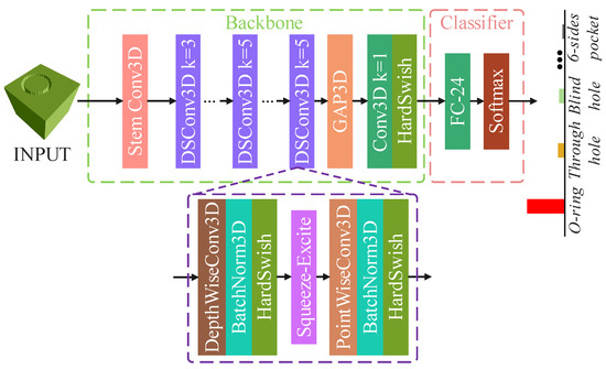 A Semi-Supervised Learning Framework for Machining Feature Recognition ...
