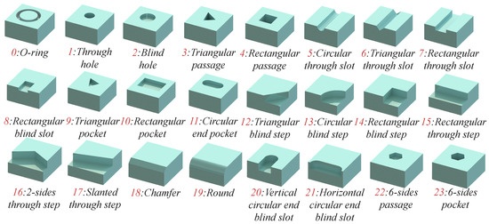 A Semi-Supervised Learning Framework for Machining Feature Recognition ...