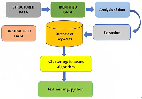Applied Sciences | Free Full-Text | Exploring the Advancements and ...