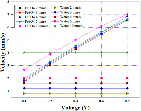 Numerical Study on Cooling Performance Characteristics of 22 kW ...