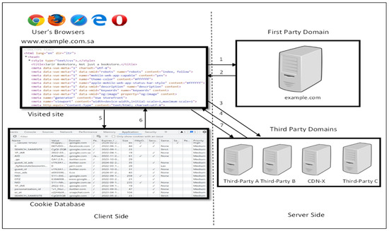 Applied Sciences | Free Full-Text | Effective Techniques for Protecting ...