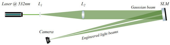 Encoding the Intensity and Phase Gradient of Light Beams with Arbitrary ...