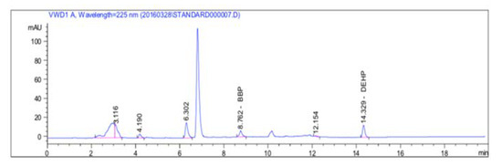 Applied Sciences | Free Full-Text | Development and Validation of an ...