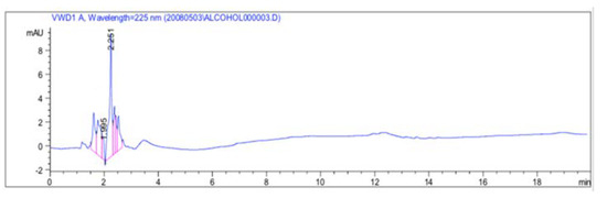 Applied Sciences | Free Full-Text | Development and Validation of an HPLC-UV Method for the ...