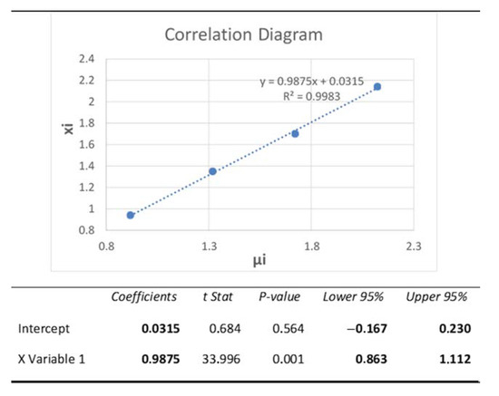 Applied Sciences | Free Full-Text | Development and Validation of an ...