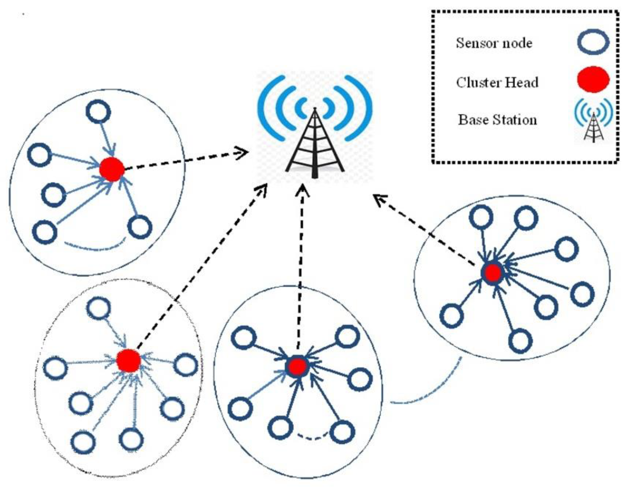 Wireless Sensor Network Lifetime Extension via K-Medoids and MCDM Techniques in Uncertain ...