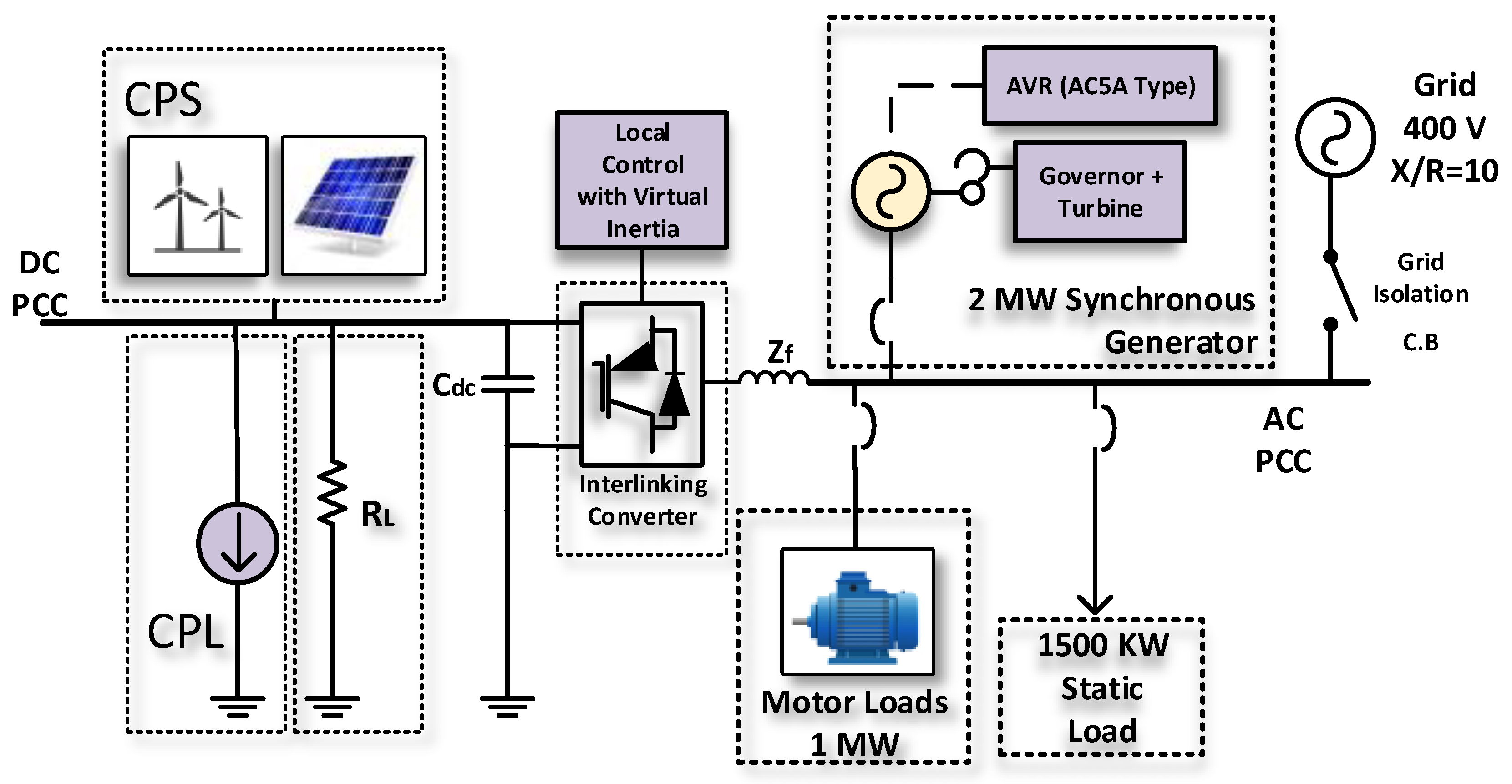 Modelling, Analysis and Performance of a Low Inertia AC-DC Microgrid
