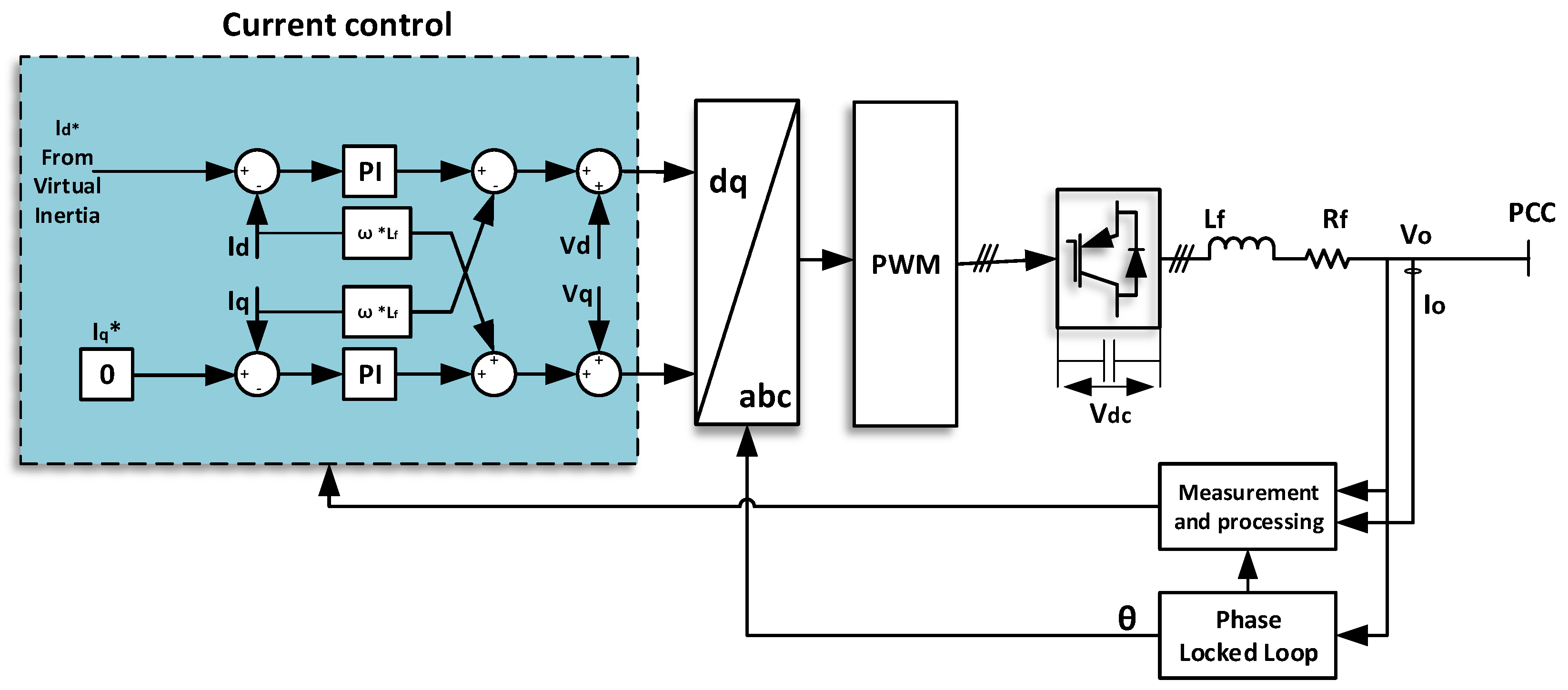 Modelling, Analysis and Performance of a Low Inertia AC-DC Microgrid