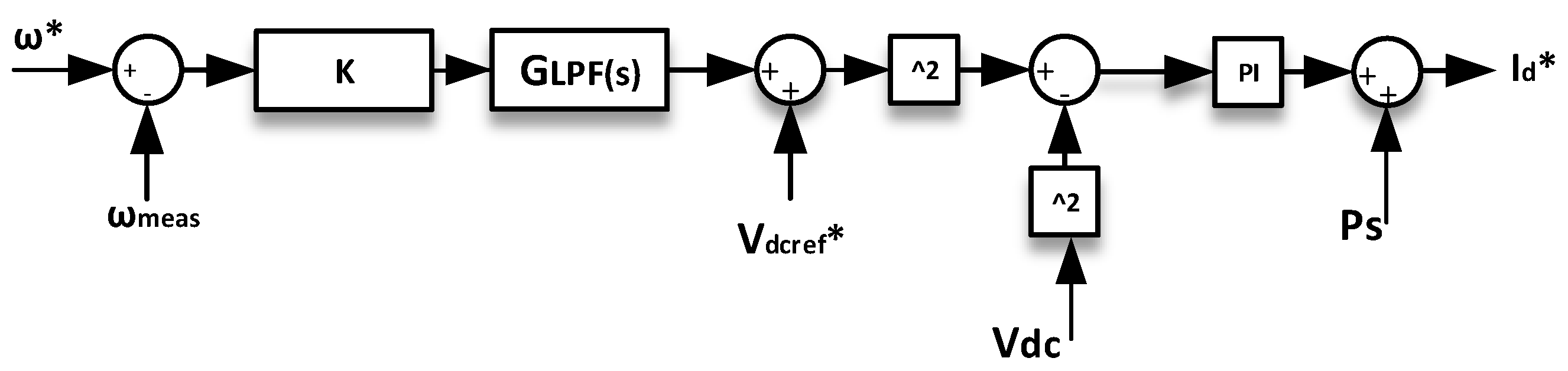 Modelling, Analysis and Performance of a Low Inertia AC-DC Microgrid