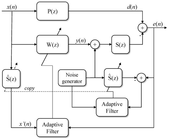 Applied Sciences | Free Full-Text | Analysis of Adaptive Algorithms ...