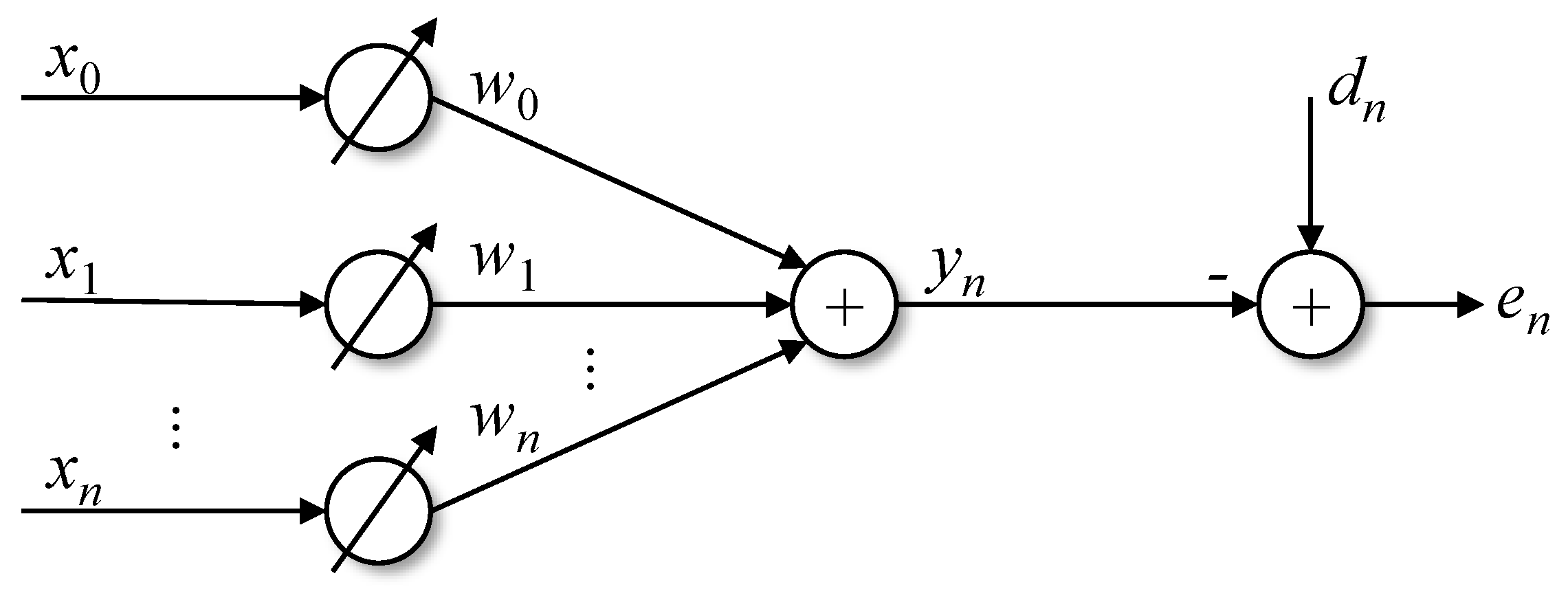 Applied Sciences | Free Full-Text | Analysis of Adaptive Algorithms ...