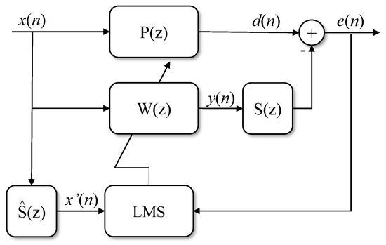 Applied Sciences | Free Full-Text | Analysis of Adaptive Algorithms Based on Least Mean Square ...
