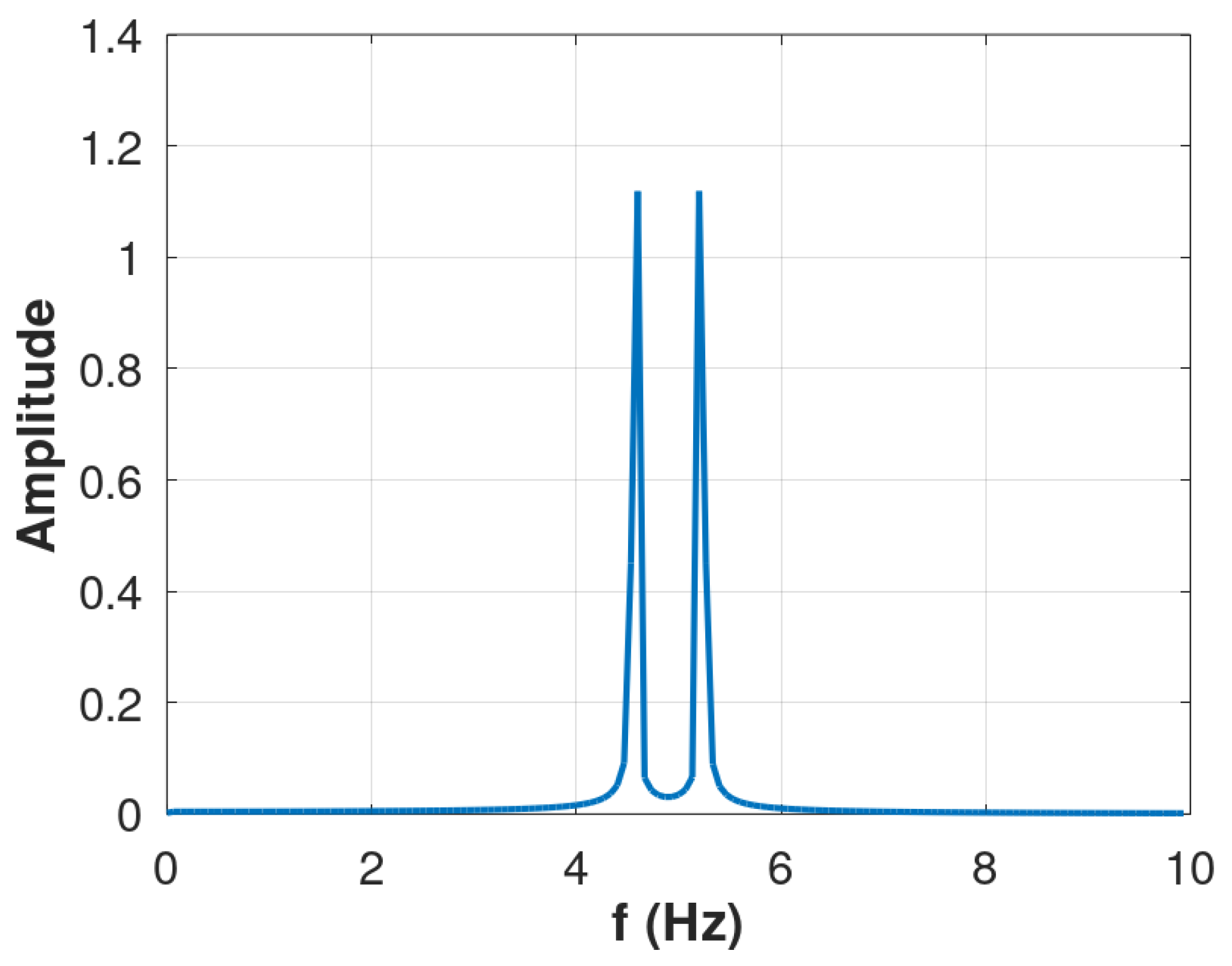 Applied Sciences | Free Full-Text | Analysis of Adaptive Algorithms Based on Least Mean Square ...